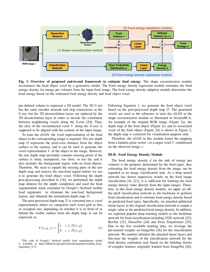 An End To End Food Portion Estimation Framework Based On Shape Reconstruction From Monocular