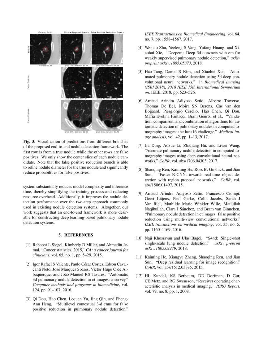 An End To End Framework For Integrated Pulmonary Nodule Detection And False Positive Reduction