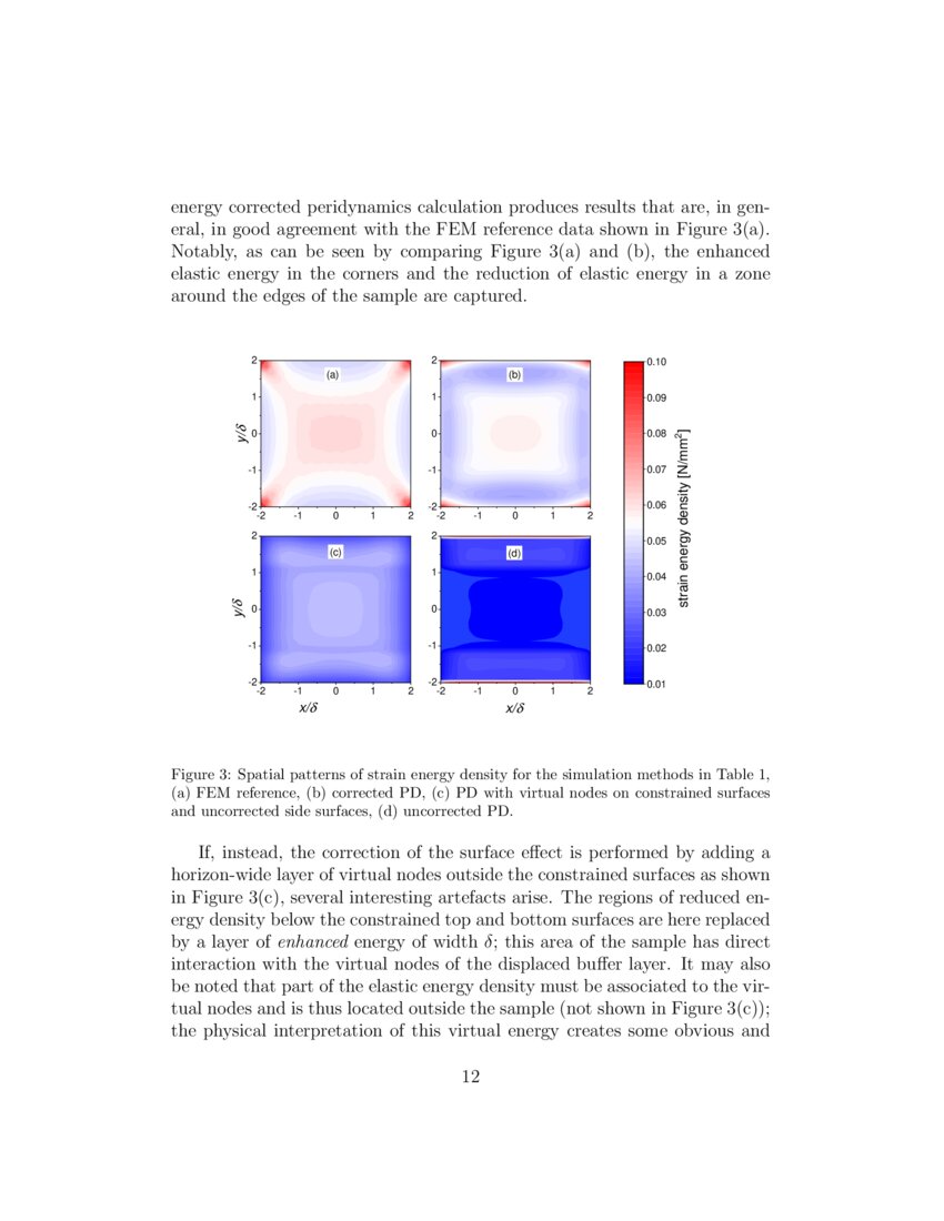 An Energetically Consistent Surface Correction Method For Bond Based Peridynamics Deepai