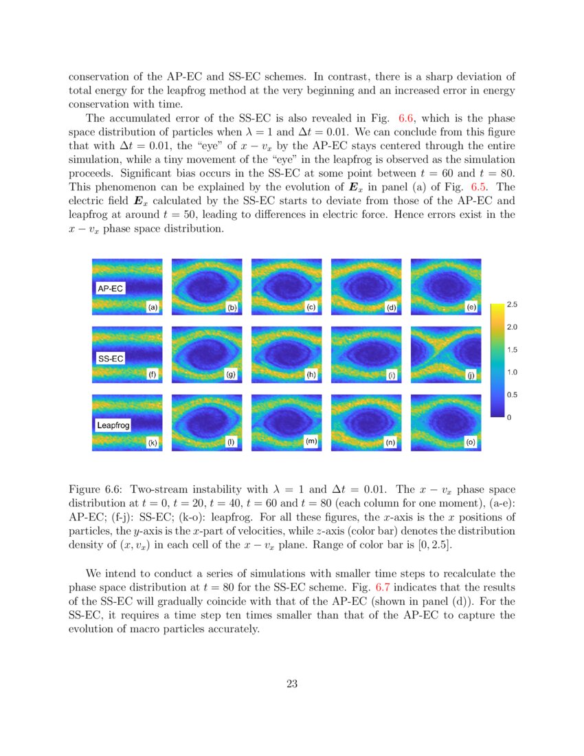 An Energy Conserving Fourier Particle In Cell Method With Asymptotic Preserving Preconditioner
