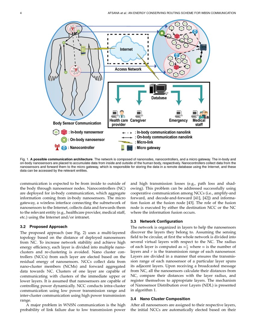 An Energy Conserving Routing Scheme For Wireless Body Sensor