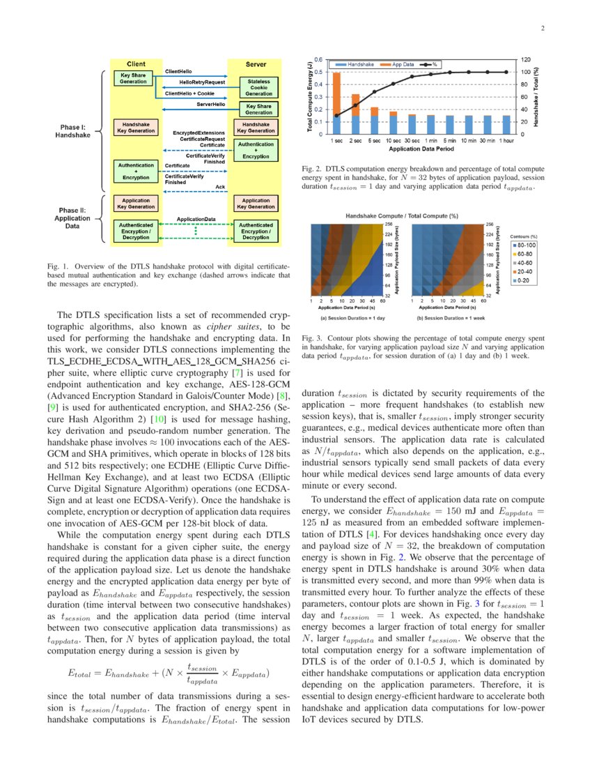 An Energy Efficient Reconfigurable Dtls Cryptographic Engine For Securing Internet Of Things