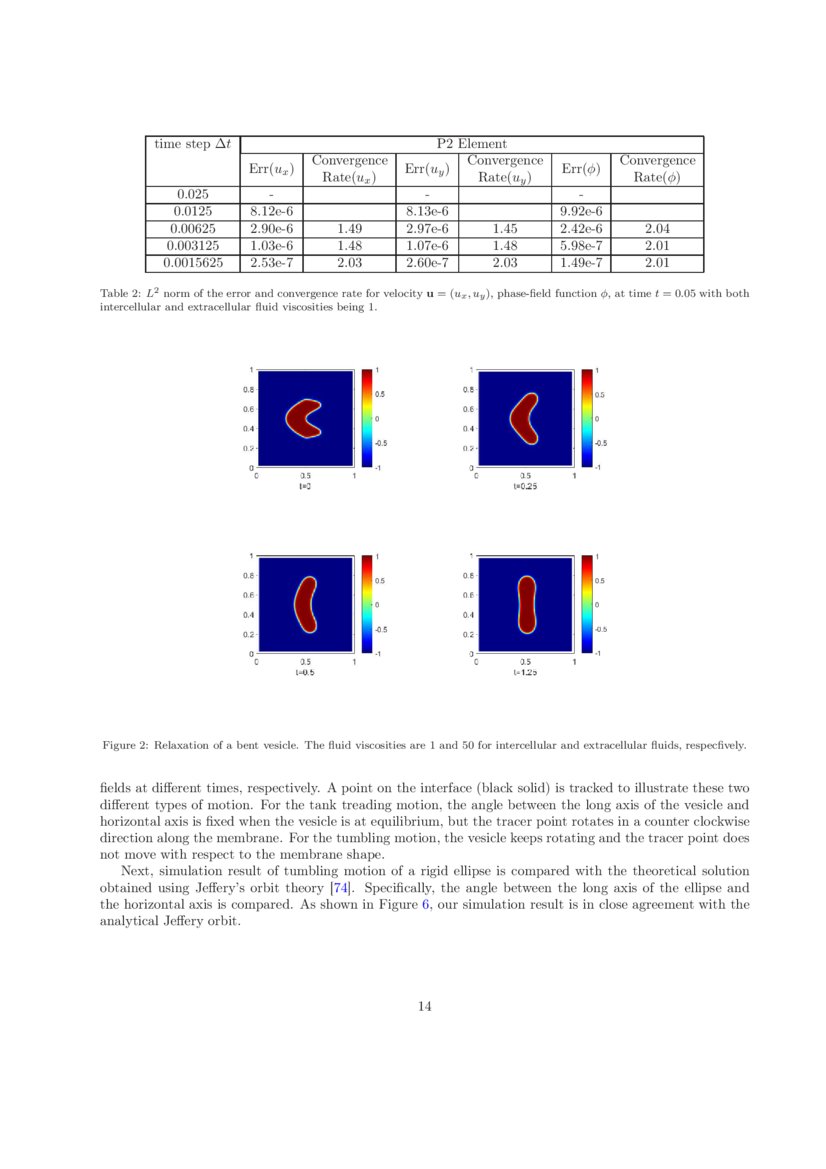 An Energy Stable C0 Finite Element Scheme for A Phase-Field Model of Vesicle Motion and ...