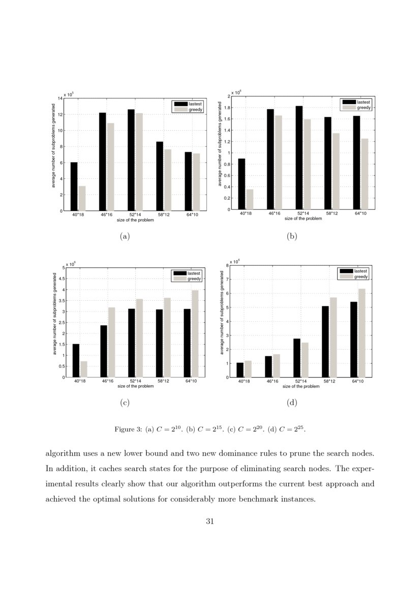 An Enhanced Branch And Bound Algorithm For The Talent Scheduling Problem Deepai 5711
