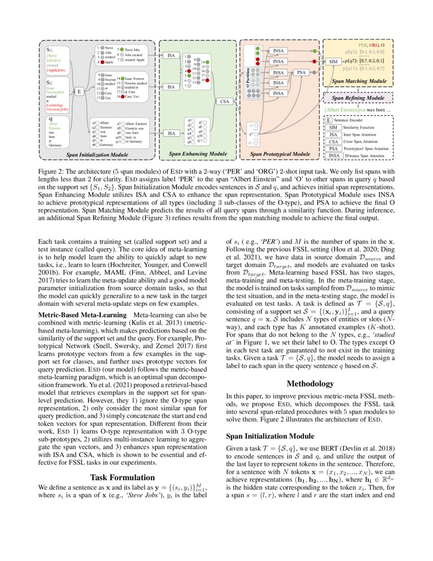 An Enhanced Span-based Decomposition Method for Few-Shot Sequence Labeling | DeepAI