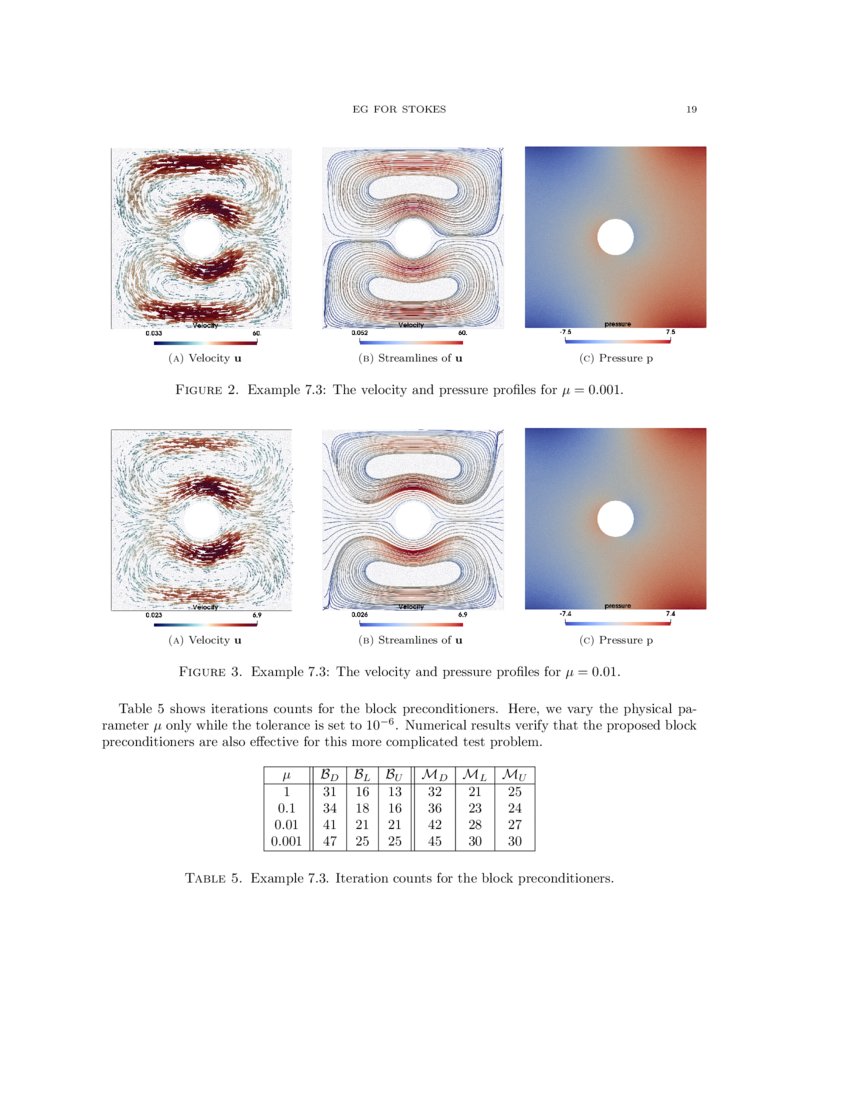An Enriched Galerkin Method for the Stokes Equations | DeepAI