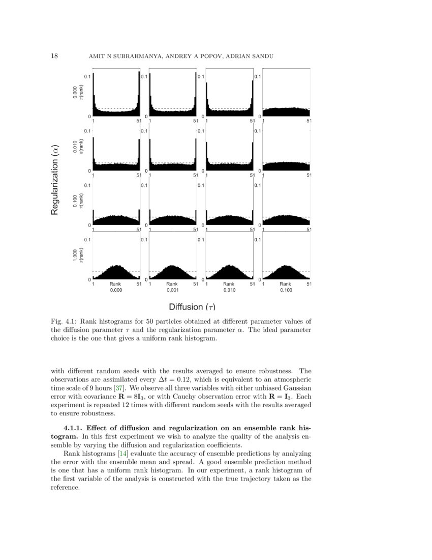 Ensemble Variational Fokker-Planck Methods for Data Assimilation | DeepAI