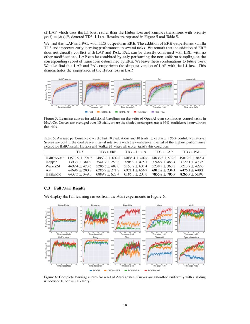 An Equivalence between Loss Functions and Non-Uniform Sampling in Experience Replay | DeepAI