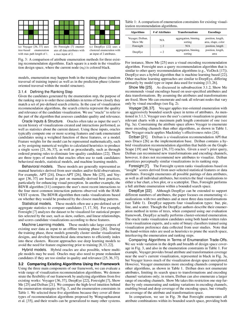 An Evaluation Focused Framework For Visualization Recommendation