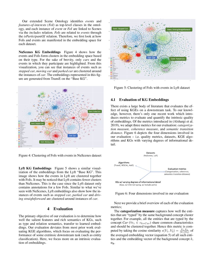 An Evaluation of Knowledge Graph Embeddings for Autonomous Driving Data ...