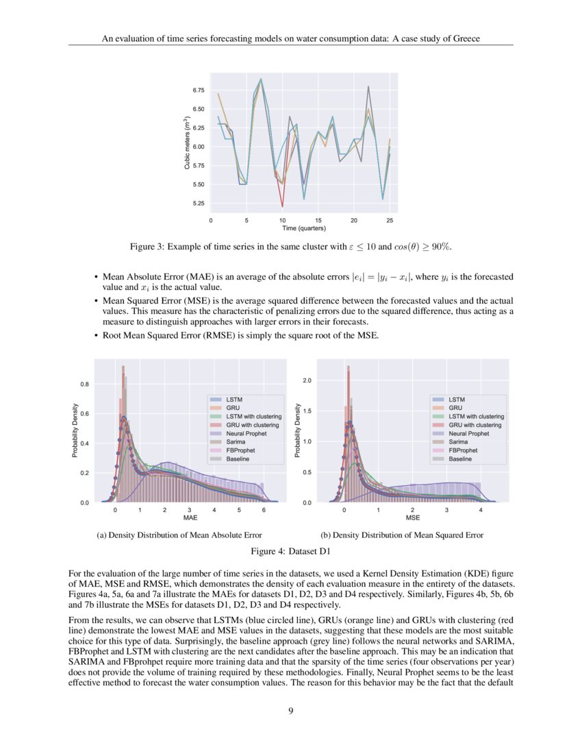 An Evaluation Of Time Series Forecasting Models On Water Consumption