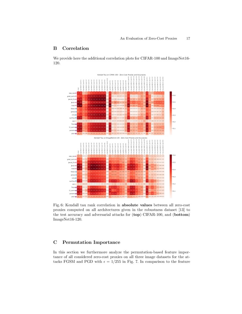 An Evaluation Of Zero Cost Proxies From Neural Architecture Performance To Model Robustness