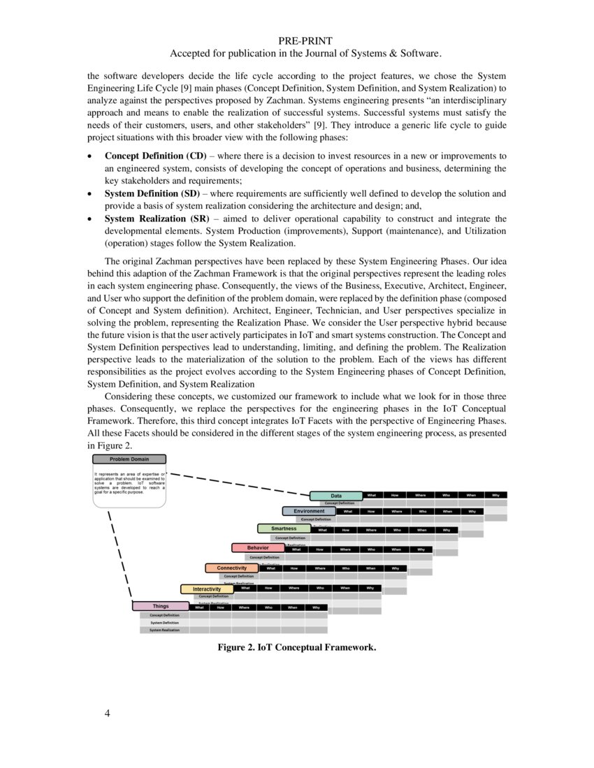 An Evidence-based Roadmap for IoT Software Systems Engineering | DeepAI