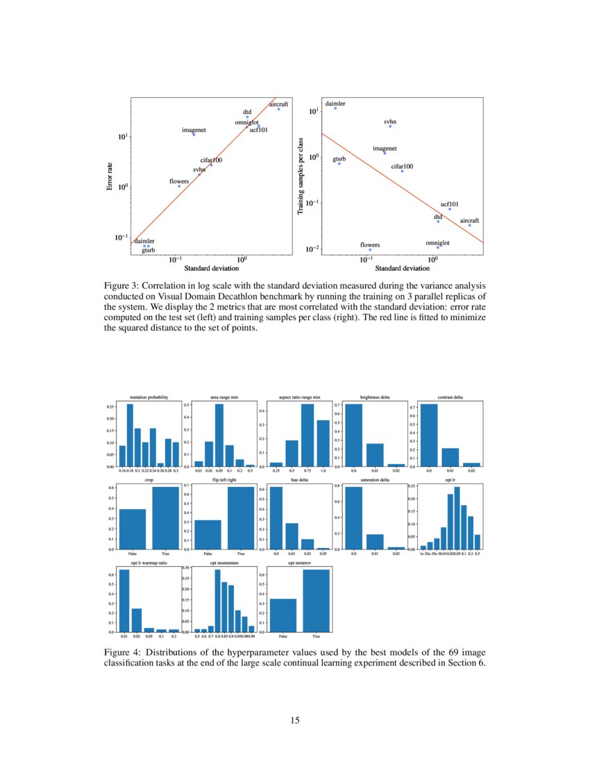 An Evolutionary Approach To Dynamic Introduction Of Tasks In Large Scale Multitask Learning