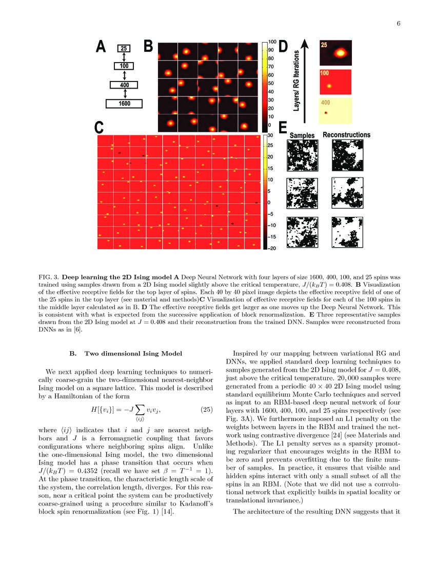 An Exact Mapping Between The Variational Renormalization Group And Deep