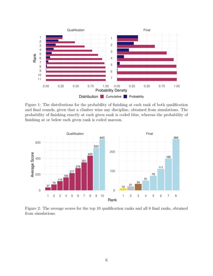 An Examination of Sport Climbing's Competition Format and Scoring ...