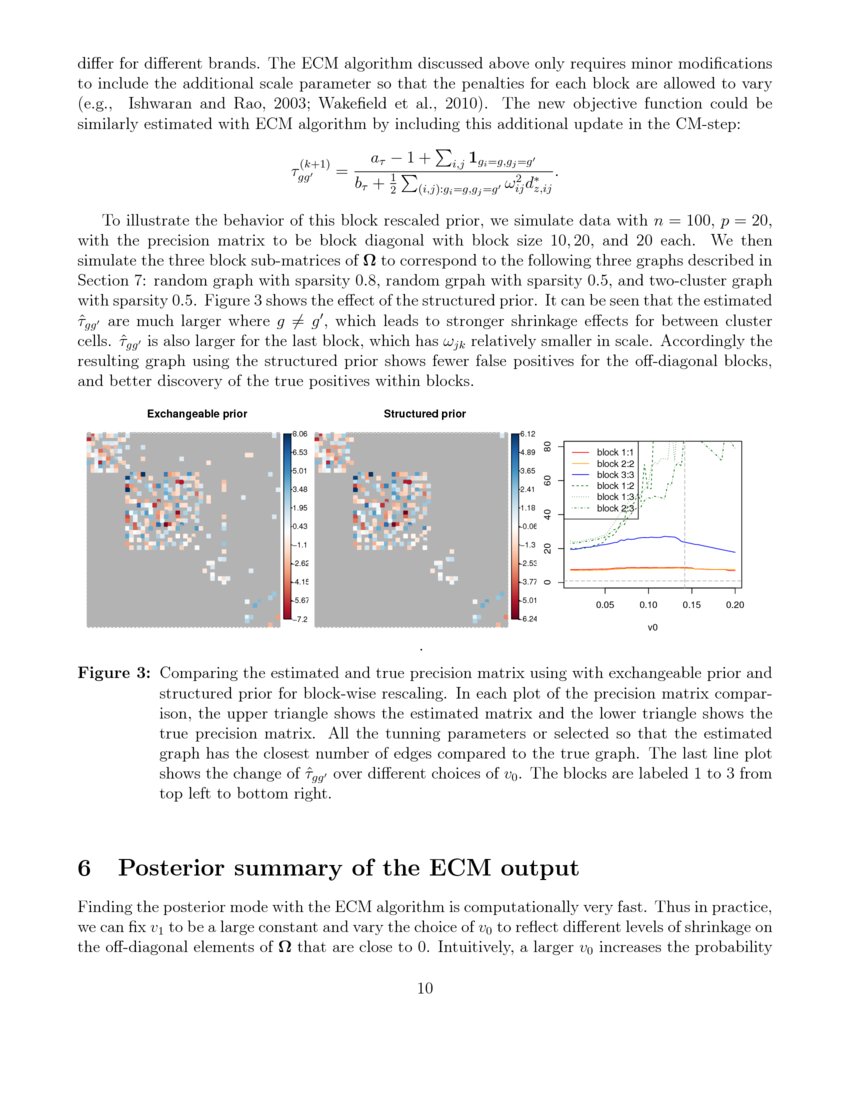 An Expectation Conditional Maximization Approach For Gaussian Graphical