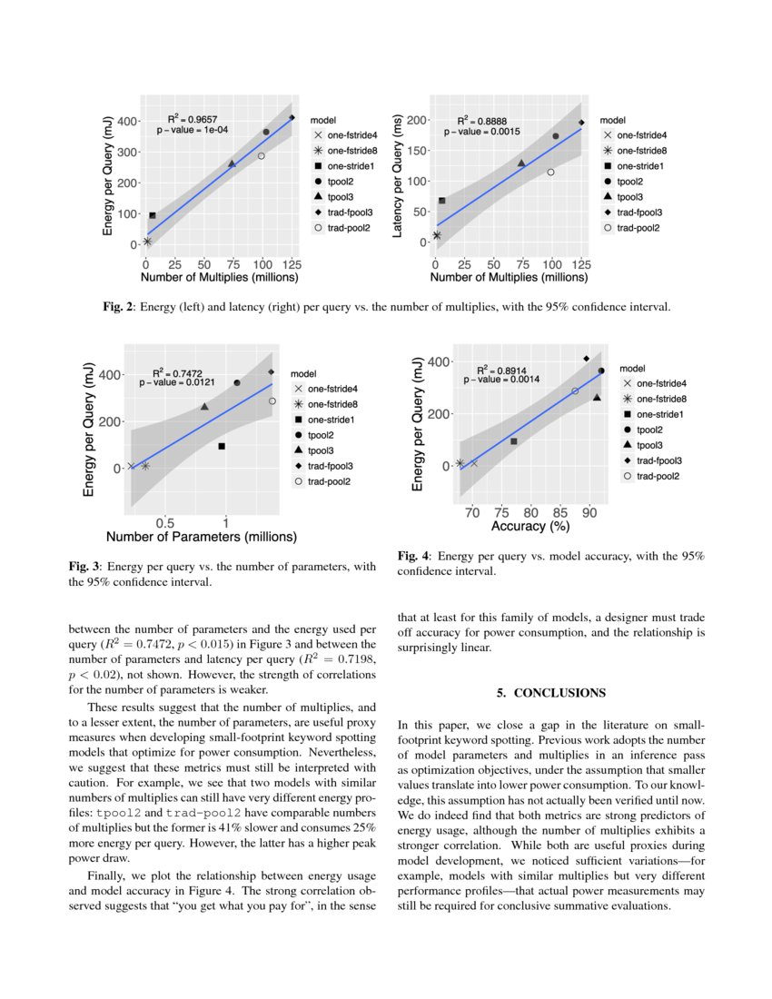 An Experimental Analysis of the Power Consumption of Convolutional ...