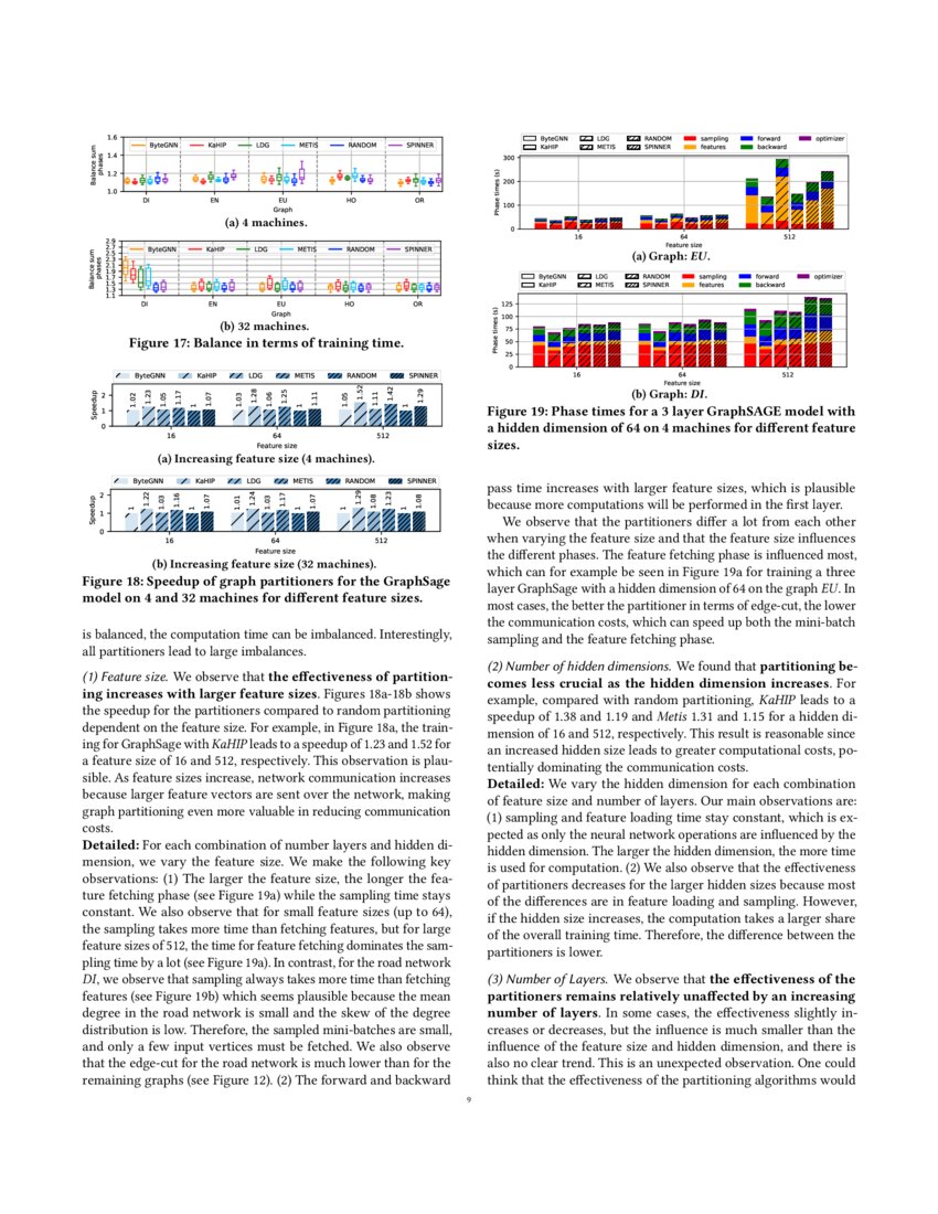 An Experimental Comparison Of Partitioning Strategies For Distributed Graph Neural Network