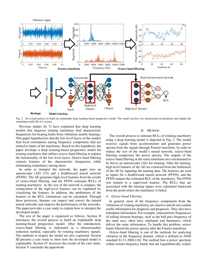 An Explainable Deep Learning-based Prognostic Model for Rotating Machinery | DeepAI