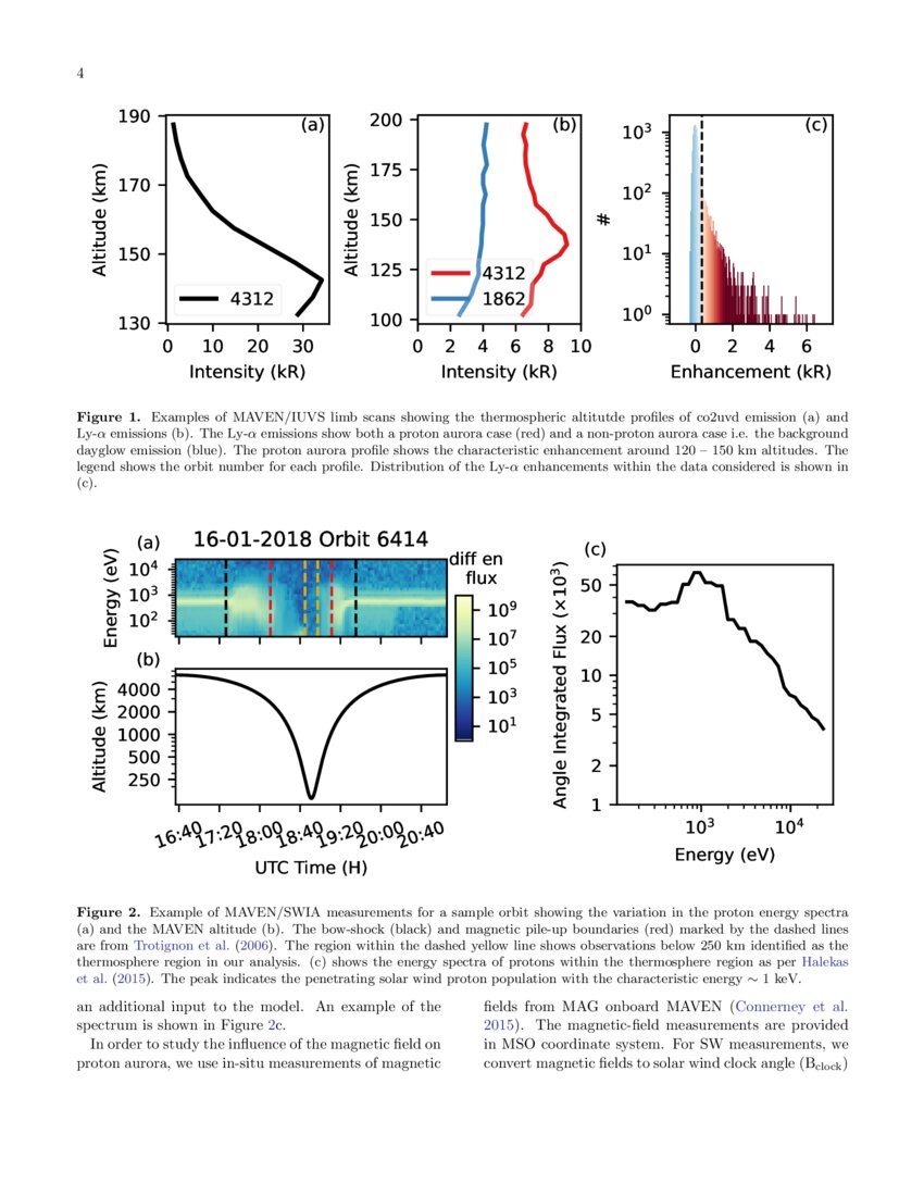 An Explainable Deep-learning Model of Proton Auroras on Mars | DeepAI