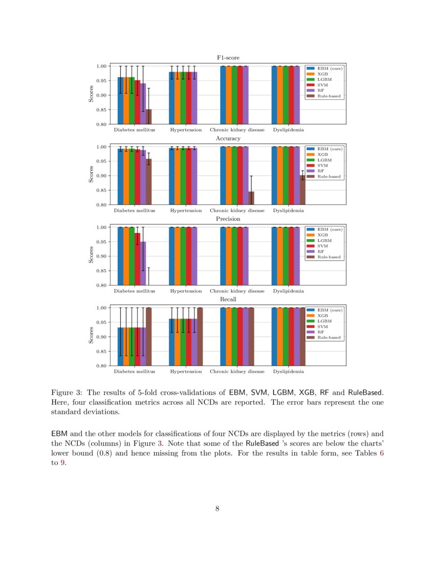 An Explainable Machine Learning Approach To Visual Interactive Labeling