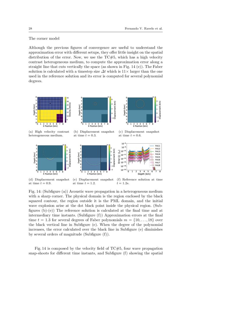 An Explicit Exponential Time Integrator Based On Faber Polynomials And Its Application To