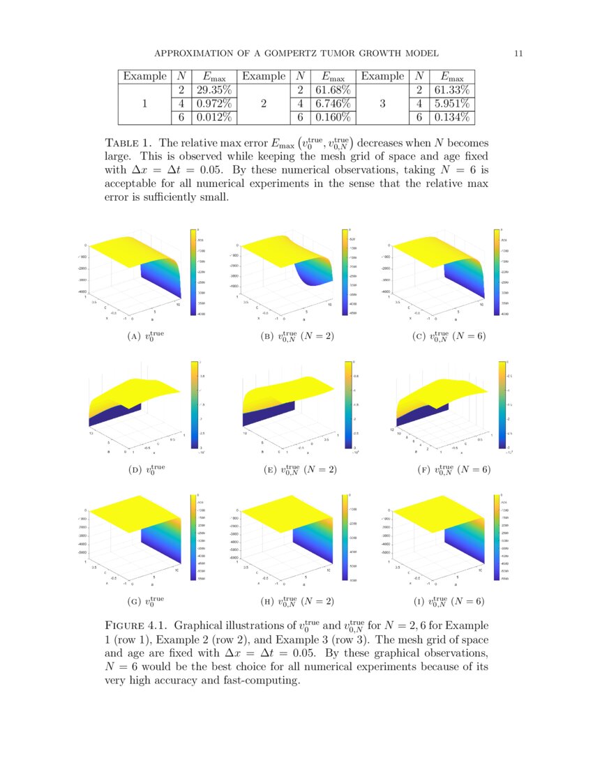 An explicit Fourier-Klibanov method for an age-dependent tumor growth ...