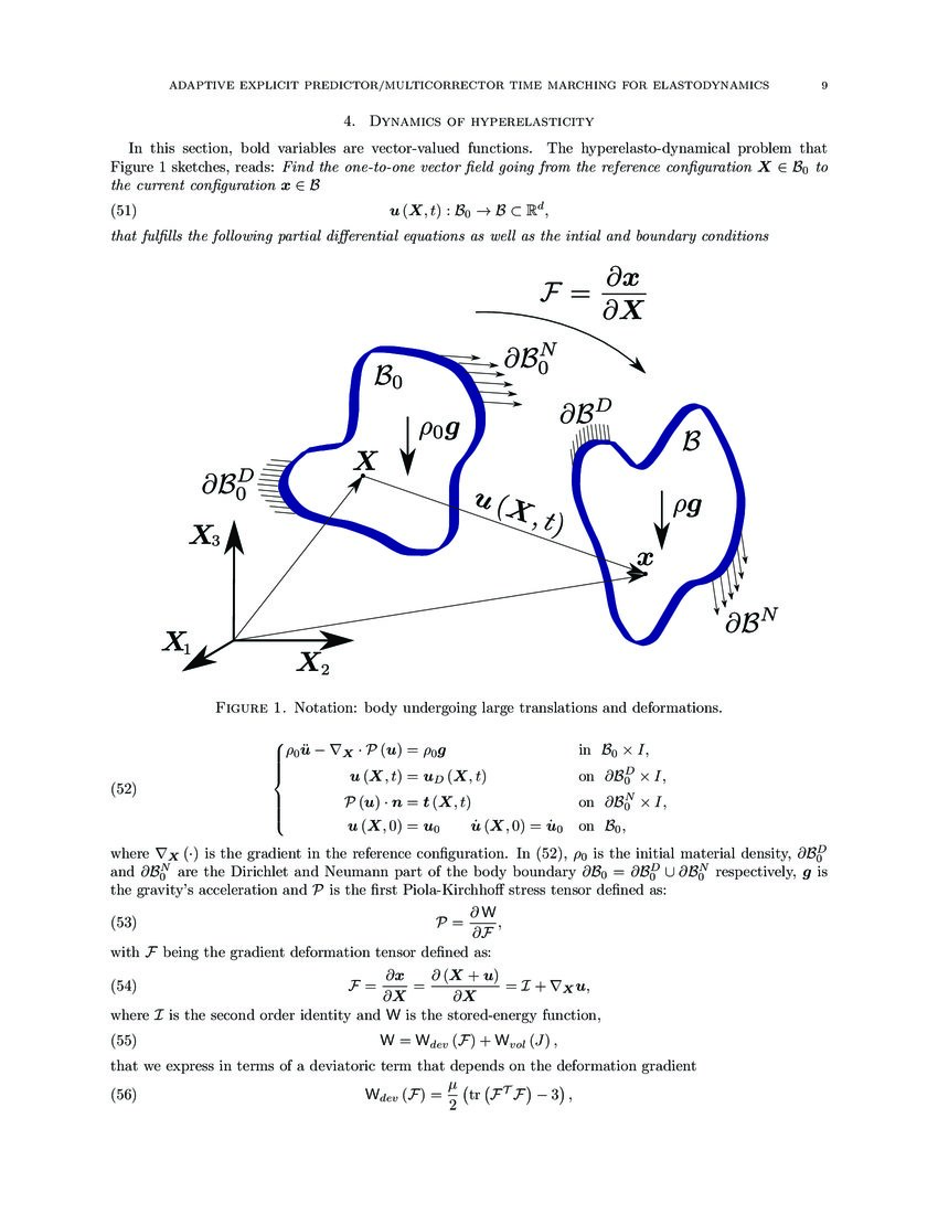 An explicit predictor/multicorrector time marching with automatic adaptivity for finite-strain ...