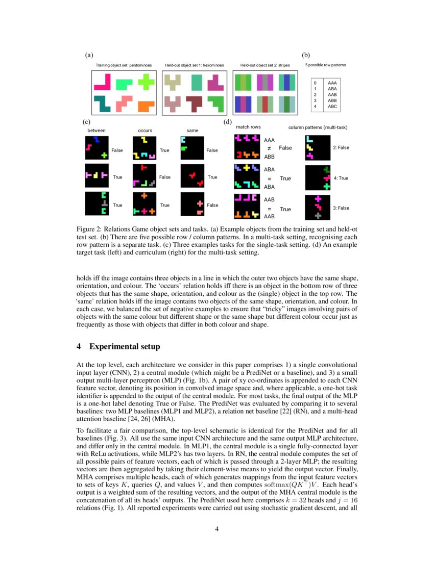An Explicitly Relational Neural Network Architecture | DeepAI