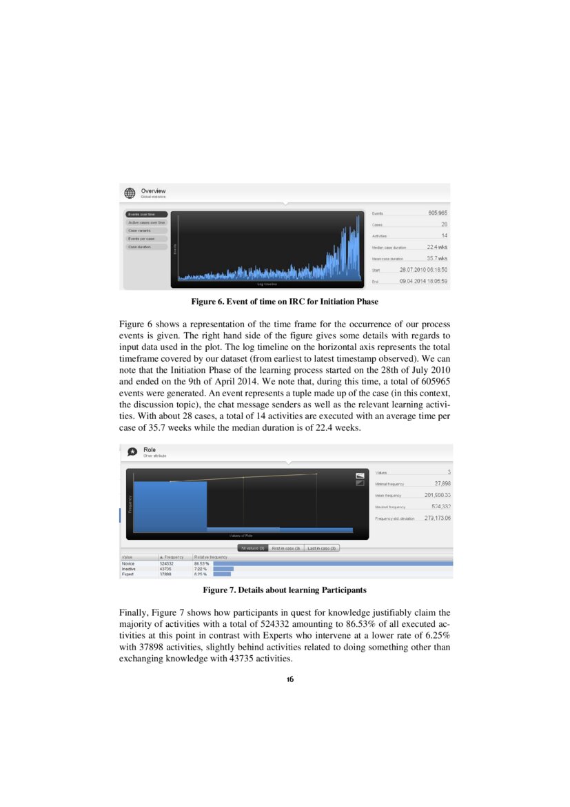 An Exploration of Learning Processes as Process Maps in FLOSS ...