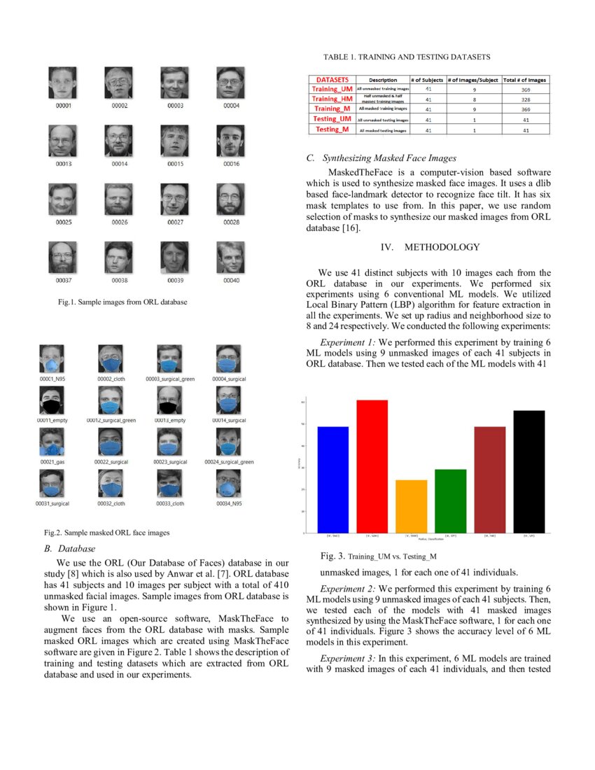 An Exploratory Study of Masked Face Recognition with Machine Learning ...