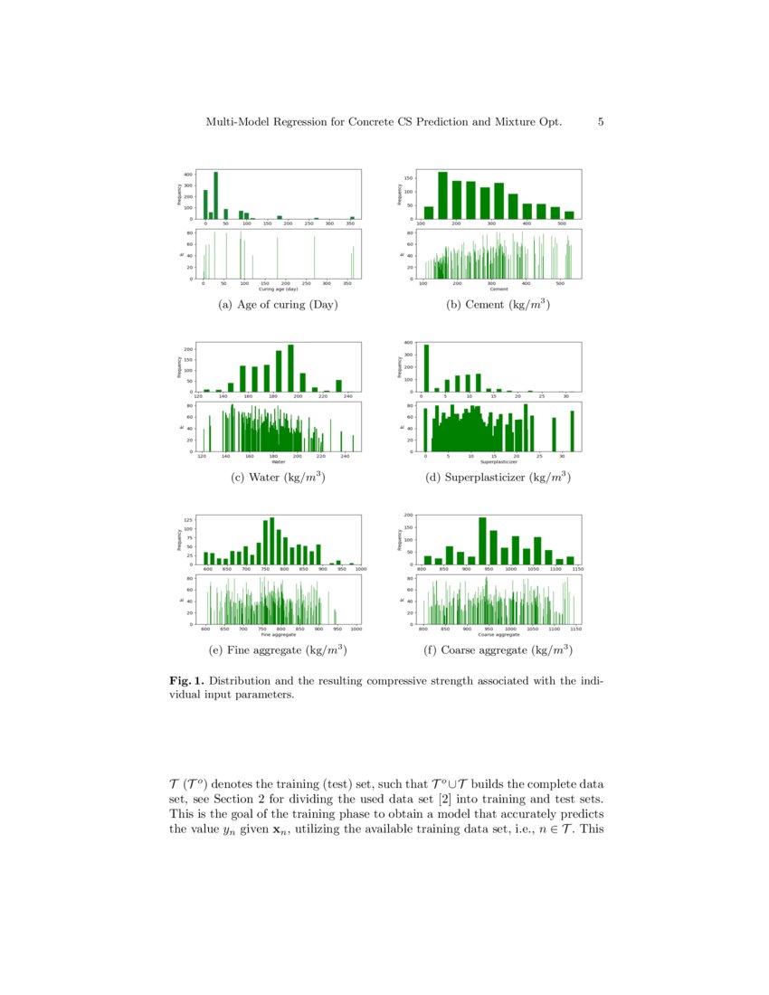 An Extended Multi Model Regression Approach For Compressive Strength