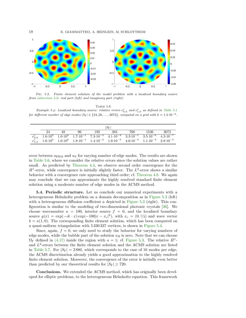 An extension of the approximate component mode synthesis method to the heterogeneous Helmholtz ...