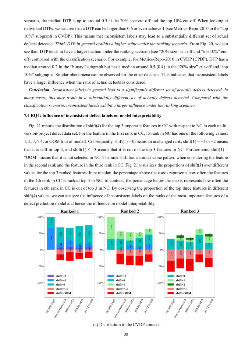 An extensive empirical study of inconsistent labels in multi-version-project defect data sets ...