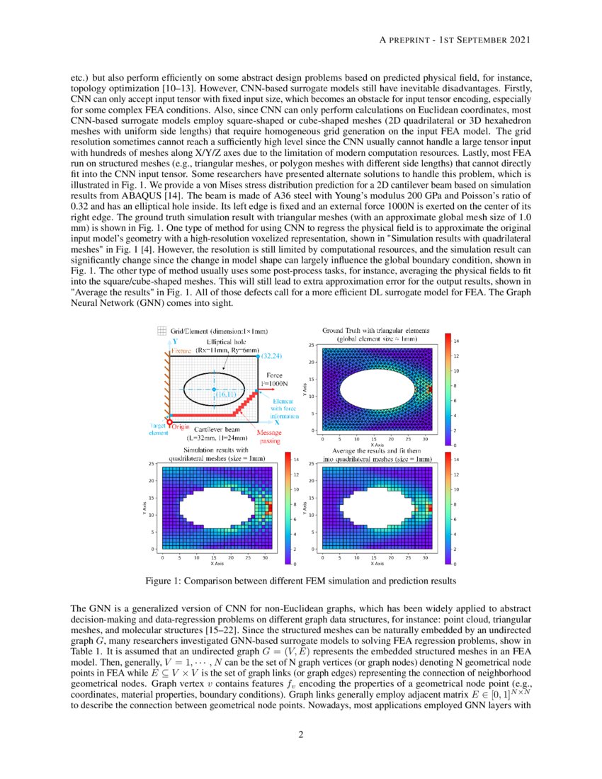 An FEA surrogate model with Boundary Oriented Graph Embedding approach | DeepAI