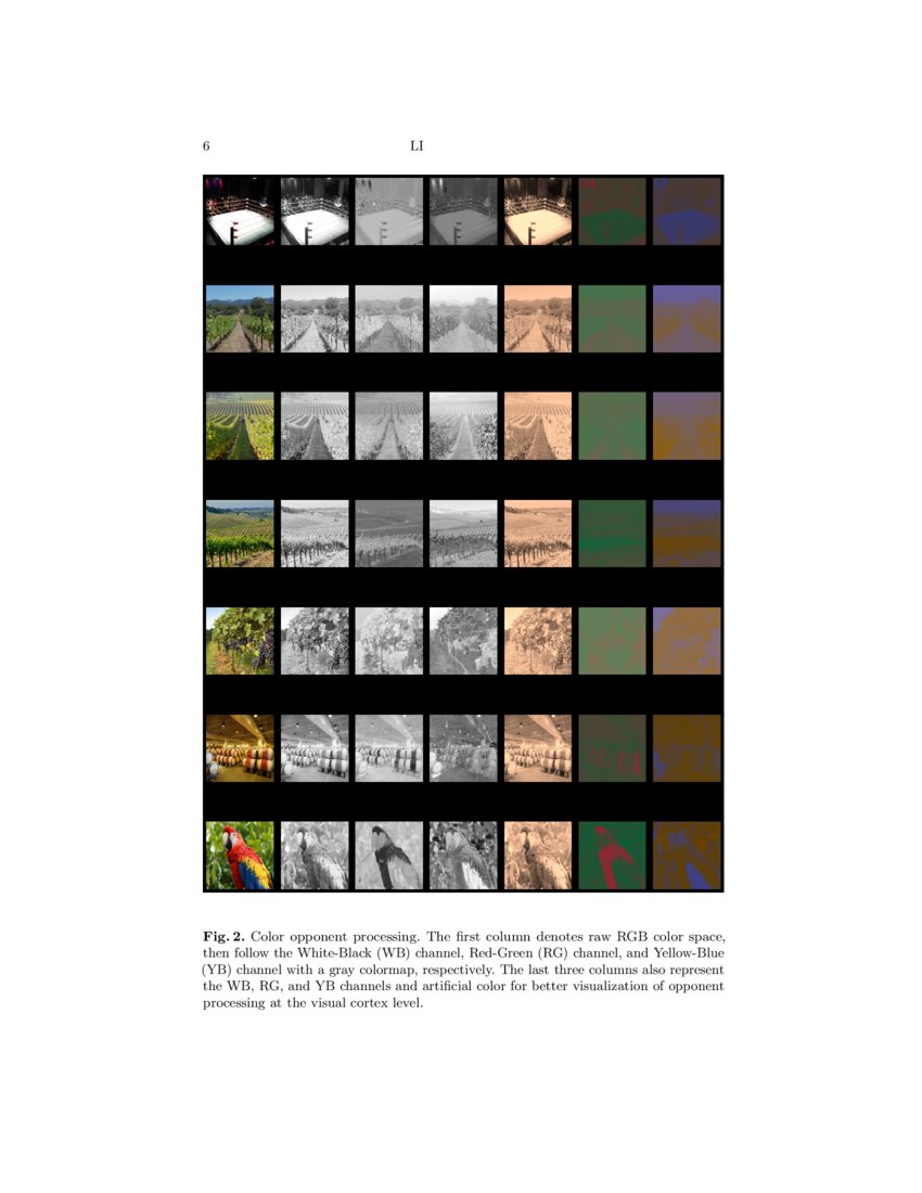 An HVS-Oriented Saliency Map Prediction Modeling | DeepAI