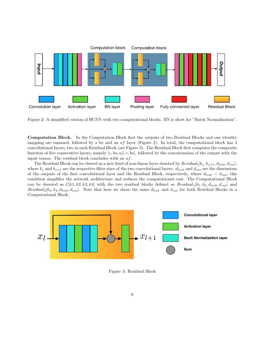 An image representation based convolutional network for DNA ...