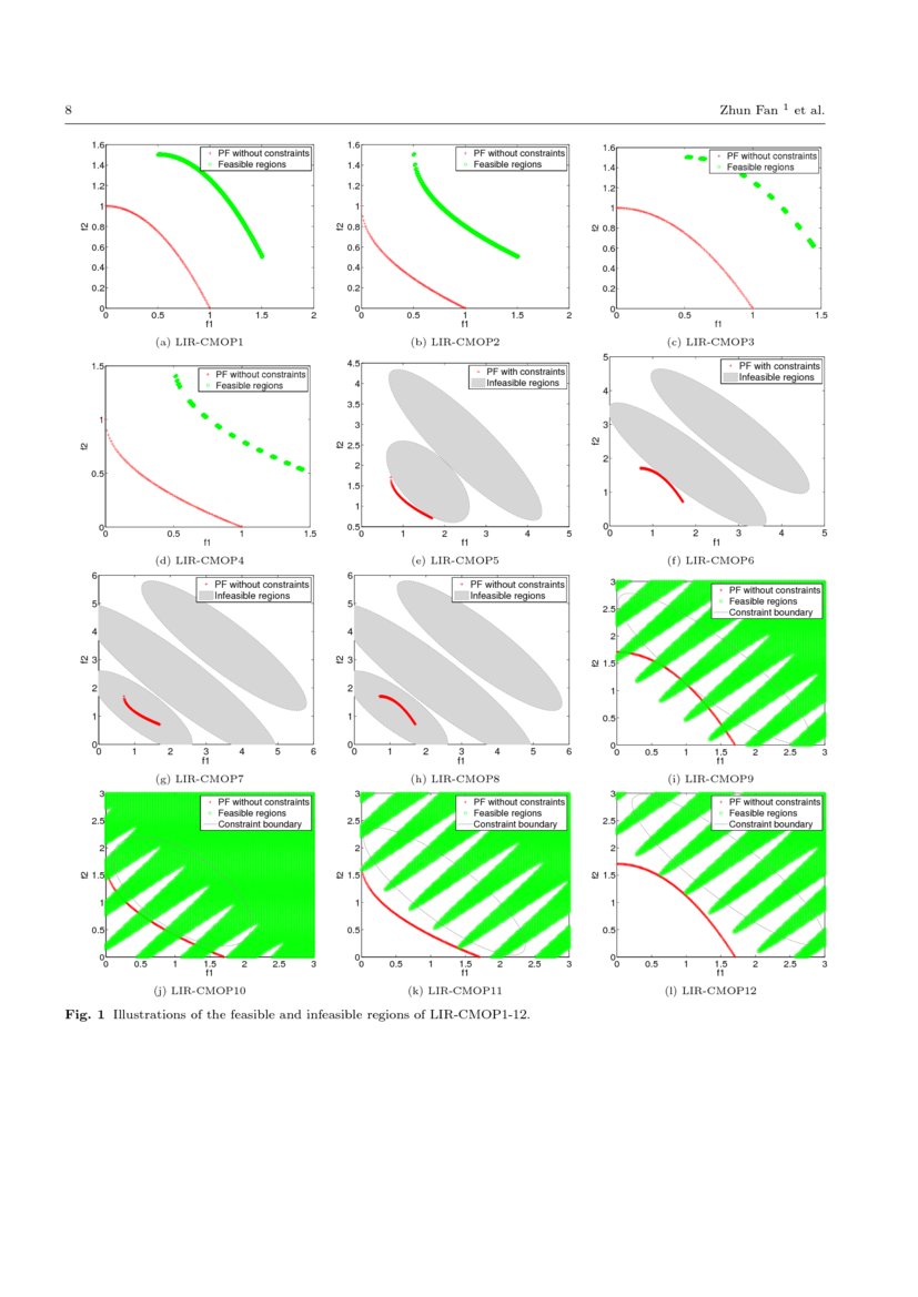 An Improved Epsilon Constraint Handling Method In Moea D For Cmops With Large Infeasible Regions