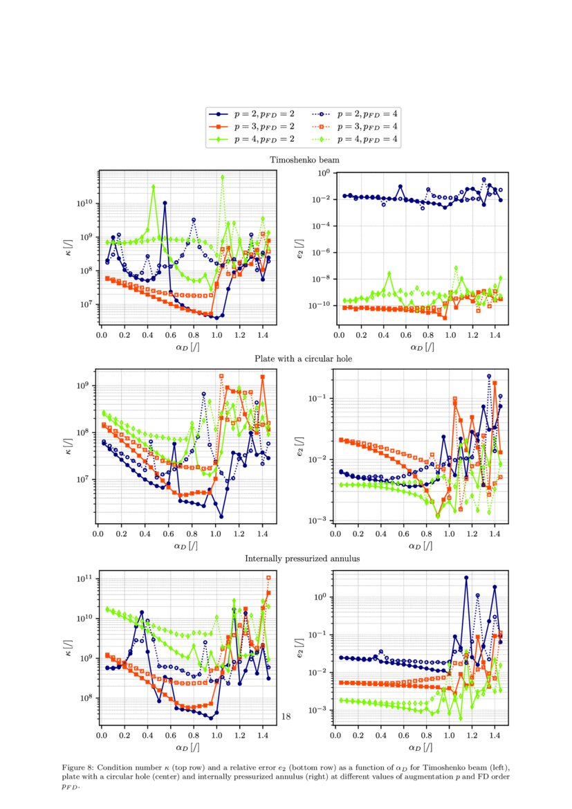 An improved local radial basis function method for solving small-strain ...