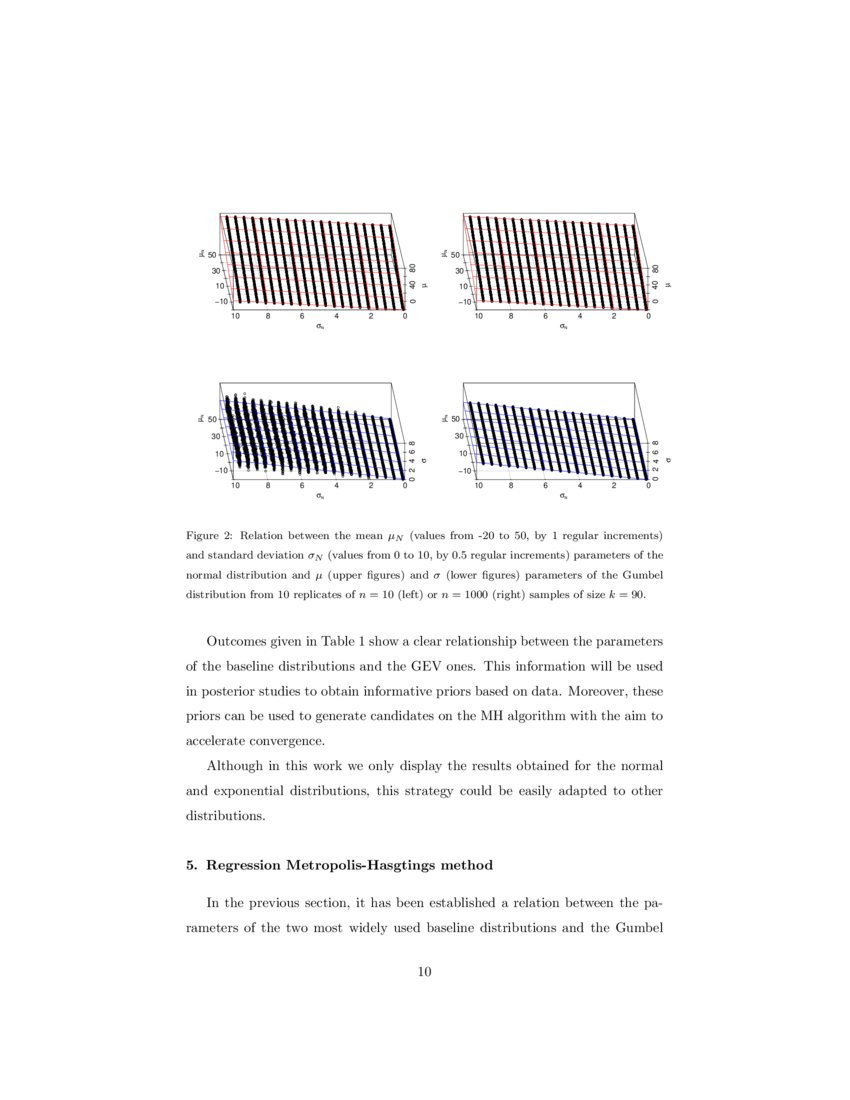 An Improved Method For The Estimation Of The Gumbel Distribution