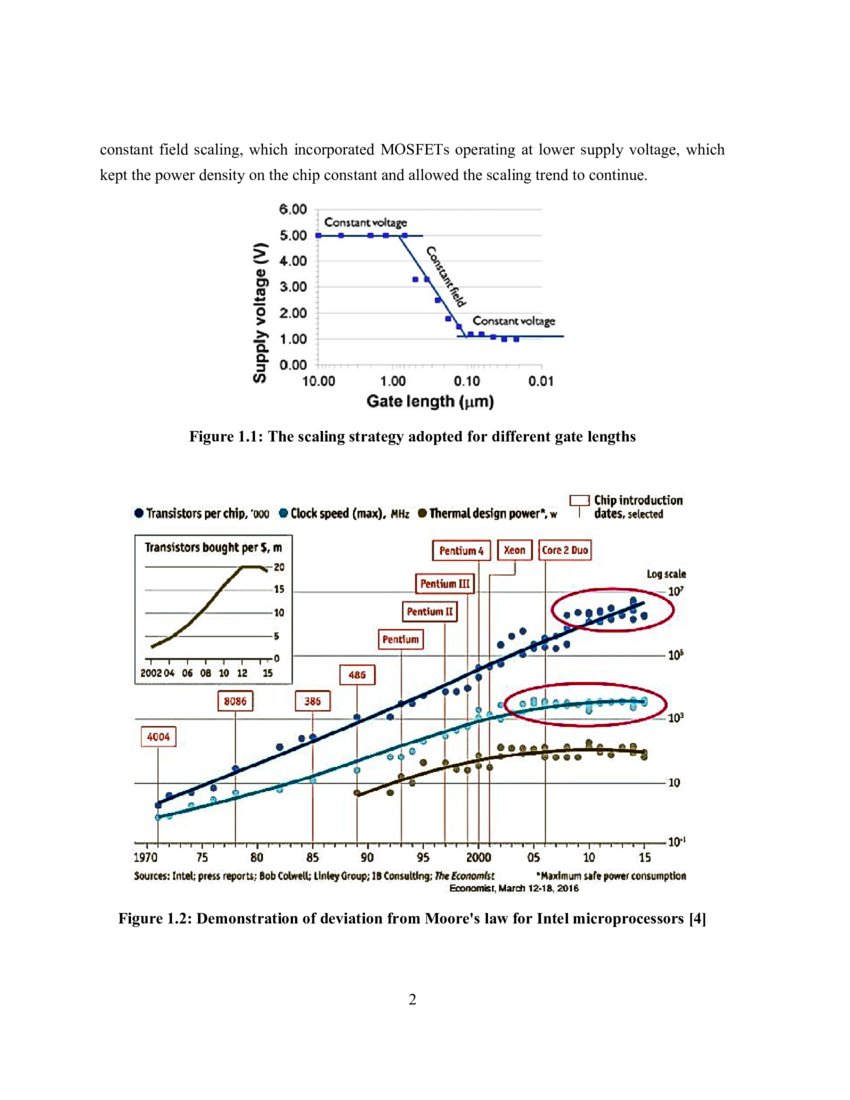 An Improved Physics Based Numerical Model of Tunnel FET Using 2D NEGF ...