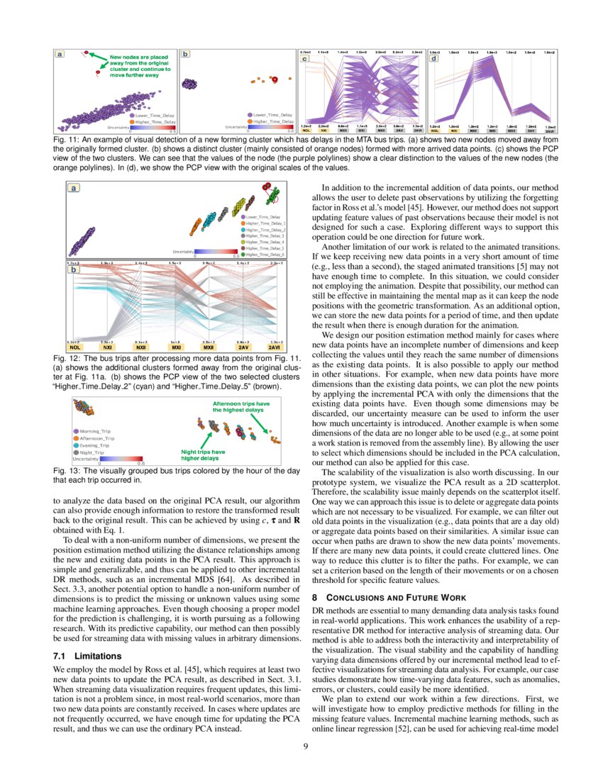 An Incremental Dimensionality Reduction Method for Visualizing Streaming Multidimensional Data ...