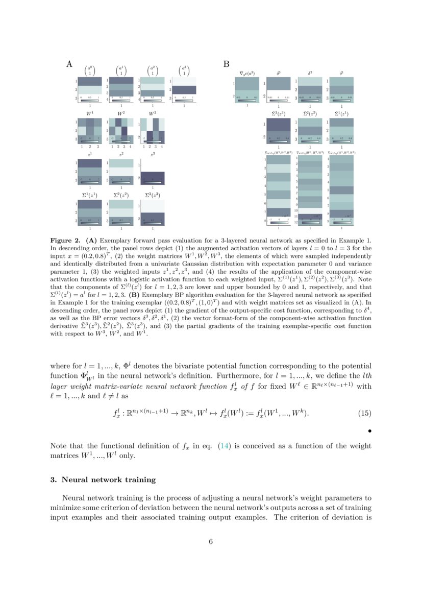 An induction proof of the backpropagation algorithm in matrix notation ... An induction proof of the backpropagation algorithm in matrix notation ...