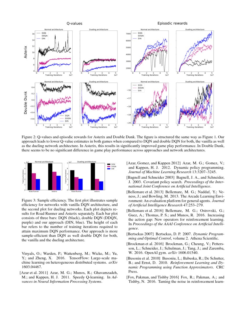 An Information Theoretic Optimality Principle For Deep Reinforcement