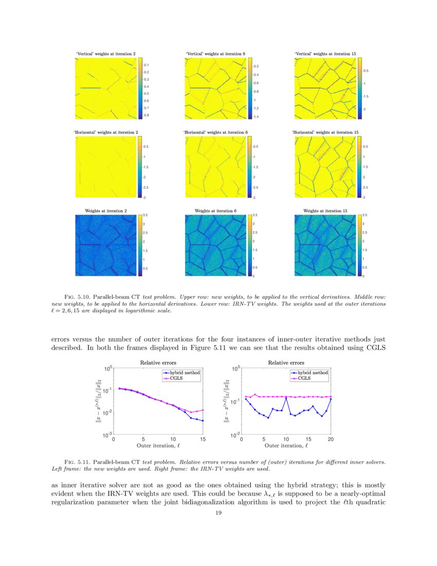 An Inner Outer Iterative Method For Edge Preservation In Image
