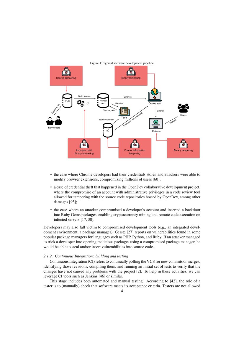 An Integrity-Focused Threat Model for Software Development Pipelines | DeepAI