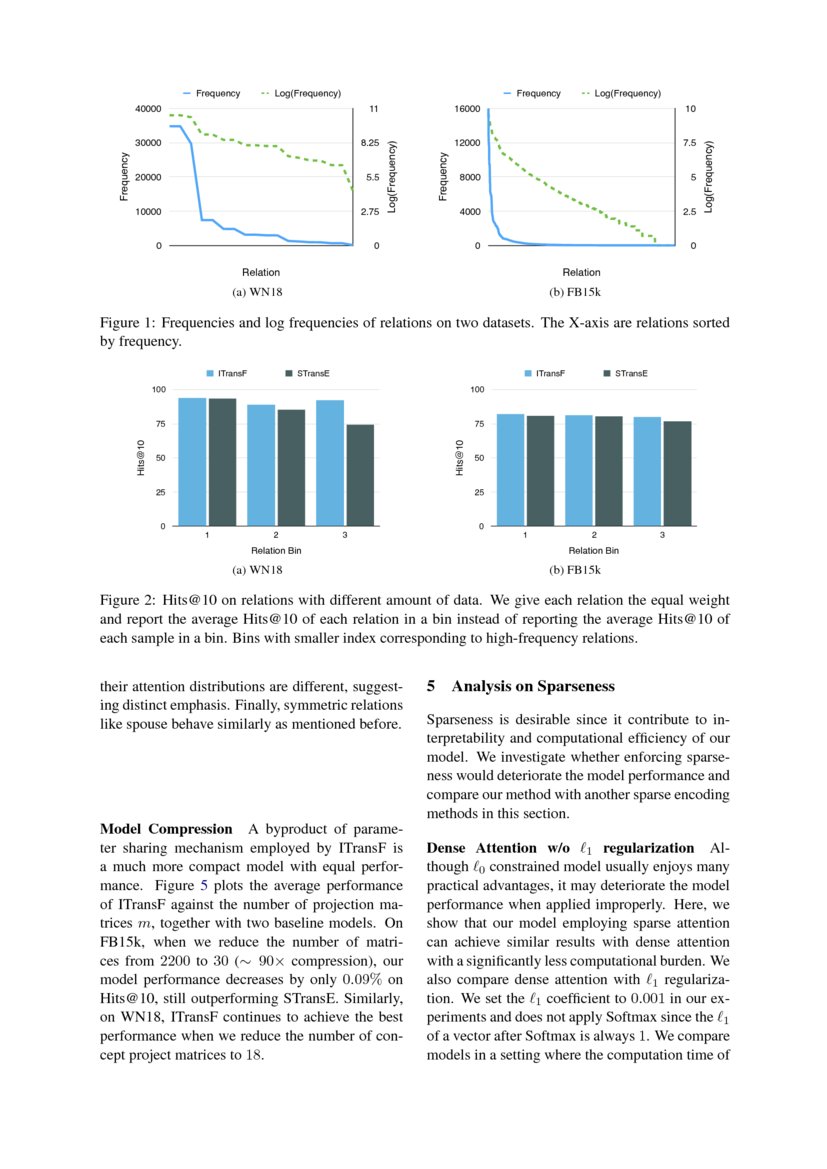 An Interpretable Knowledge Transfer Model for Knowledge Base Completion | DeepAI