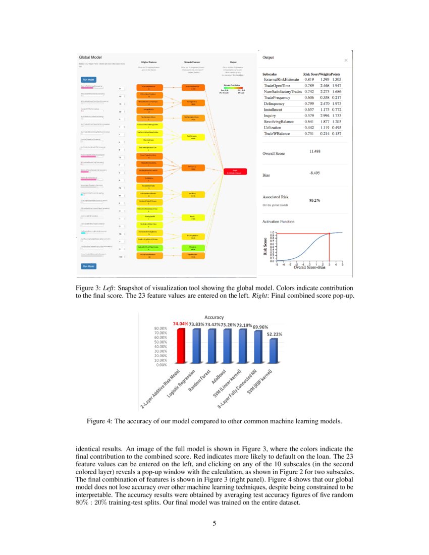 An Interpretable Model with Globally Consistent Explanations for Credit ...