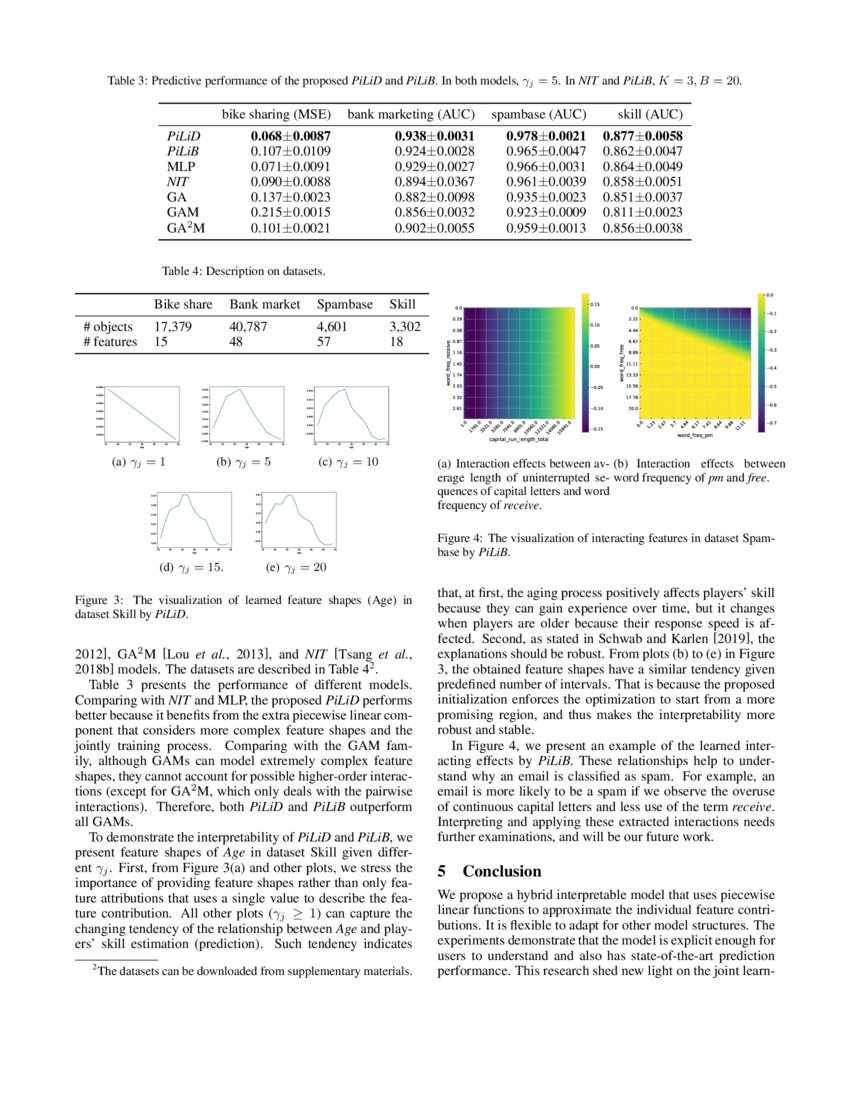 An interpretable neural network model through piecewise linear ...